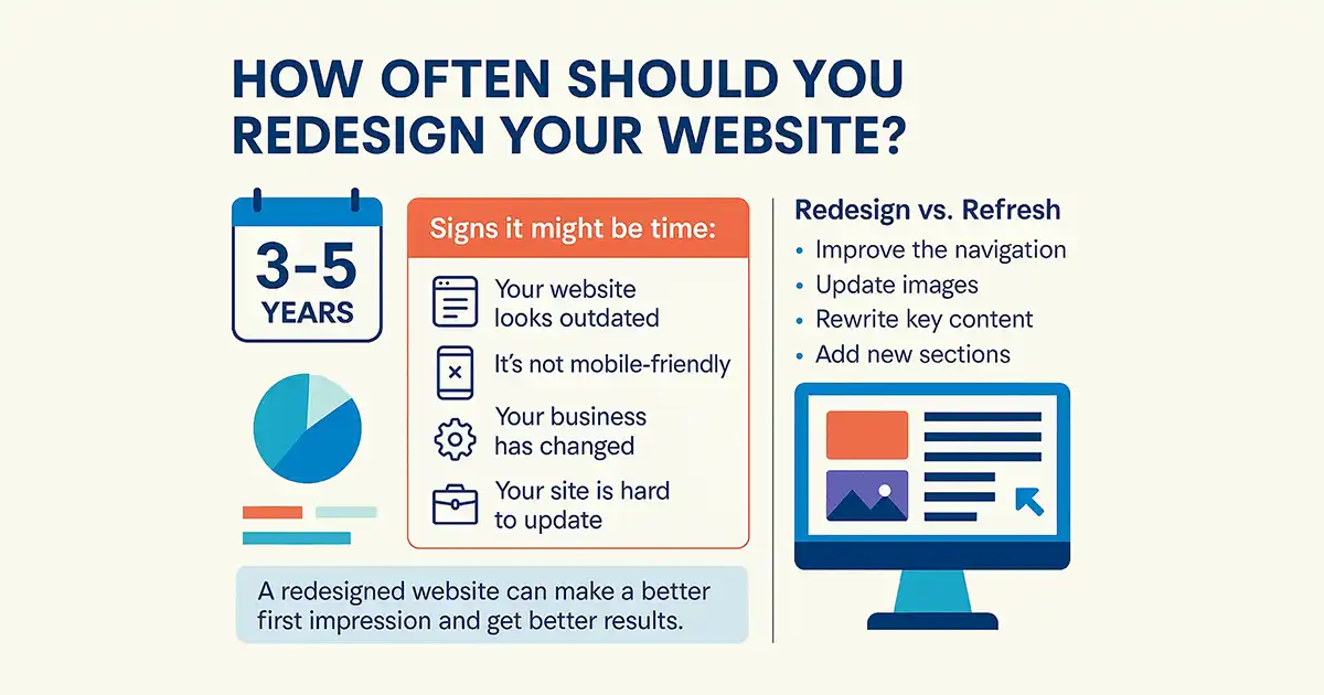 Is it time to redesign your website? Here’s how to tell - Rapid Websites